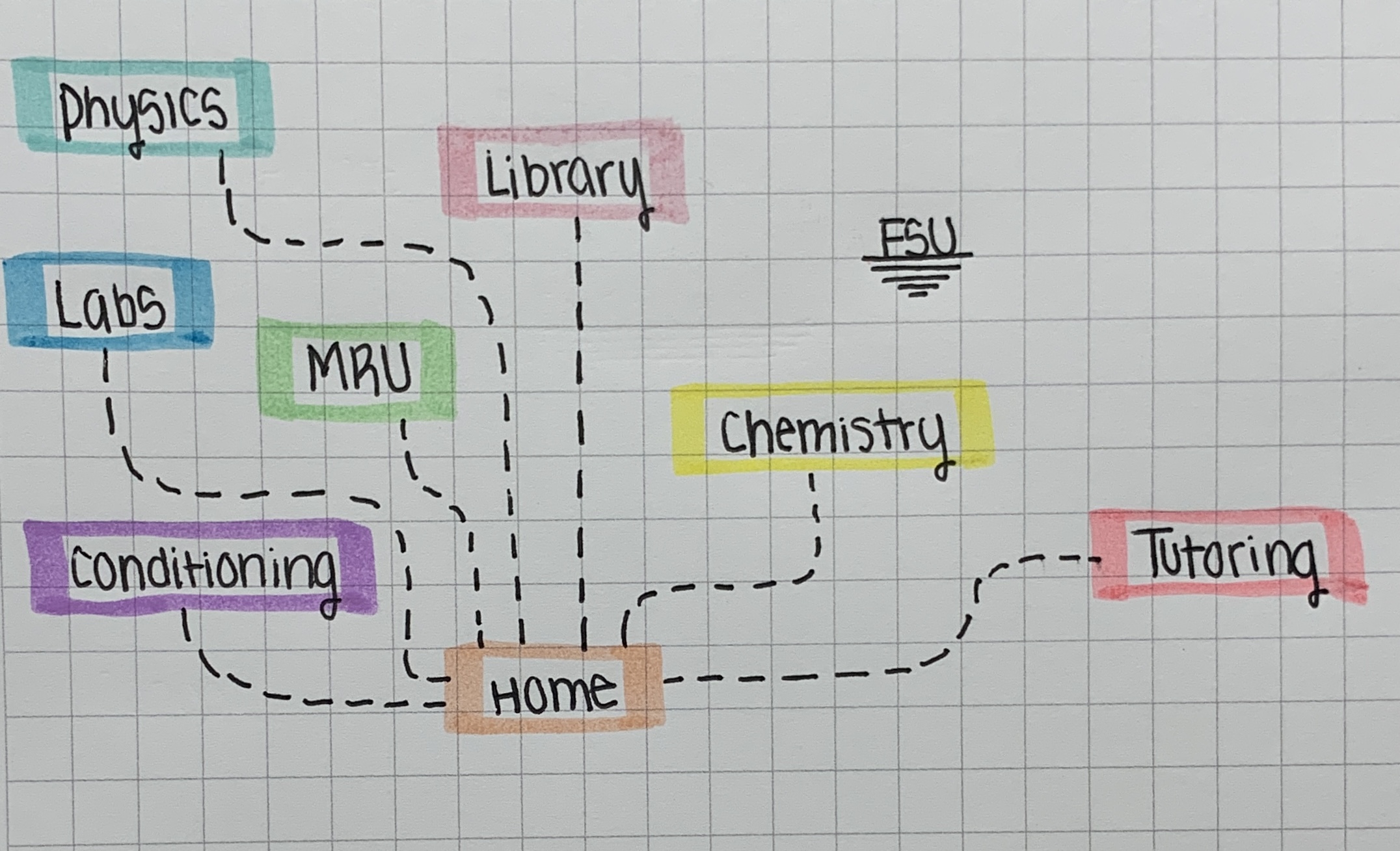 Summer Map – HSF House Blogs