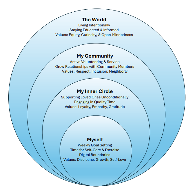 Spheres of Impact – HSF House Blogs